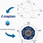 Anaplan – iOCFO